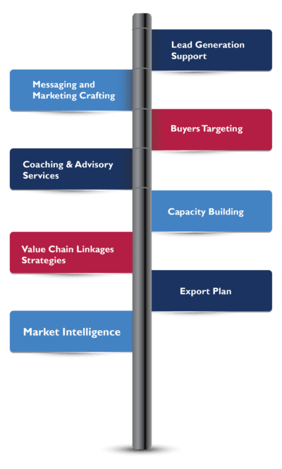 2024-2025 Export Growth Pathway - The American Chamber of Commerce in ...